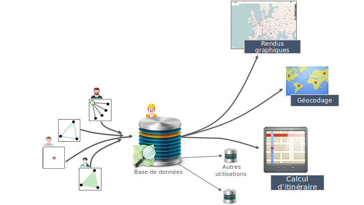 Utiliser - OpenStreetMap France